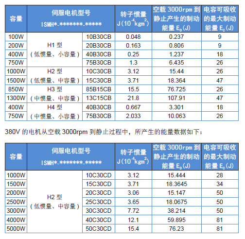 【实操派】汇川IS620伺服-Er.201 硬件过流-Er201。苏州实操派PLC培训-专注于汇川技术PLC产品培训 - Powered by ...