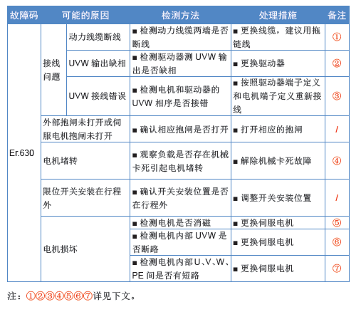 【实操派】汇川伺服Er.630-Er630堵转电机过热保护。苏州实操派PLC培训-专注于汇川技术PLC产品培训 - Powered by ...
