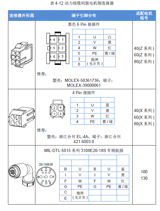 【实操派】汇川伺服Er.630-Er630堵转电机过热保护。苏州实操派PLC培训-专注于汇川技术PLC产品培训 - Powered by ...