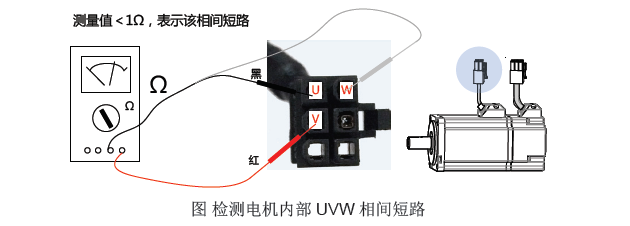 【实操派】汇川伺服Er.630-Er630堵转电机过热保护。苏州实操派PLC培训-专注于汇川技术PLC产品培训 - Powered by ...