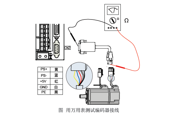 【实操派】汇川伺服Er.740-Er740 编码器通讯异常。苏州实操派PLC培训-专注于汇川技术PLC产品培训 - Powered by ...