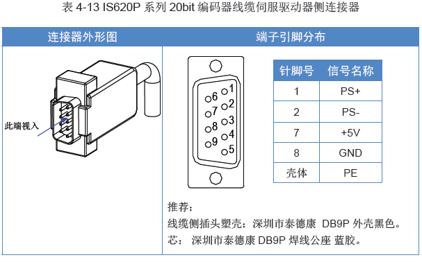 【实操派】汇川伺服Er.740-Er740 编码器通讯异常。苏州实操派PLC培训-专注于汇川技术PLC产品培训 - Powered by ...