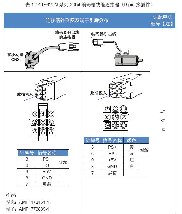 【实操派】汇川伺服Er.740-Er740 编码器通讯异常。苏州实操派PLC培训-专注于汇川技术PLC产品培训 - Powered by ...