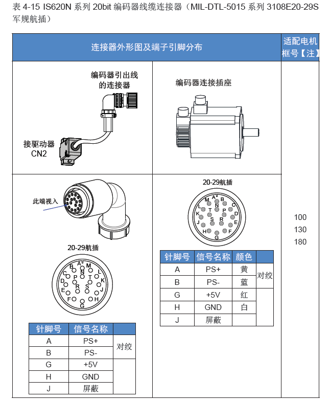 【实操派】汇川伺服Er.740-Er740 编码器通讯异常。苏州实操派PLC培训-专注于汇川技术PLC产品培训 - Powered by ...