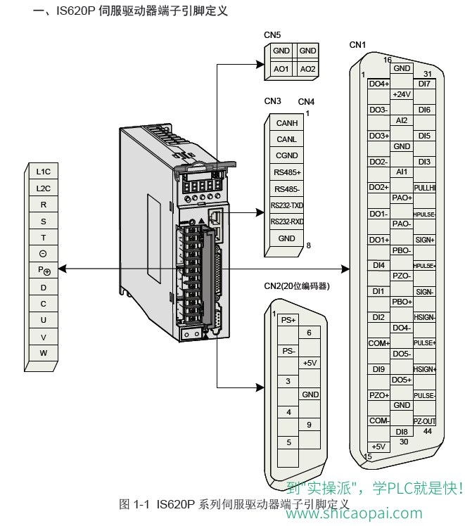 【实操派】汇川IS620P/N 伺服驱动器端子引脚定义-CN1-CN2-CN3-CN4。苏州实操派PLC培训-专注于汇川技术PLC产品培训 - Powered by Discuz!
