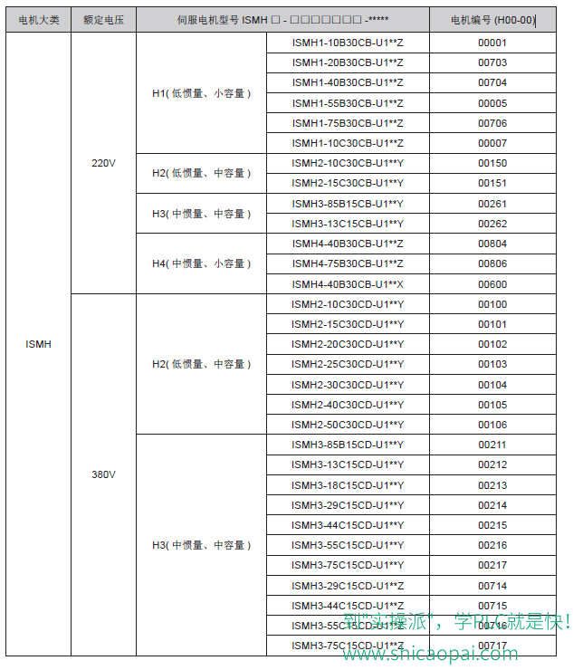 【实操派】H00-00-Er.122-Er122绝对位置模式产品匹配故障。苏州实操派PLC培训-专注于汇川技术PLC产品培训 ...