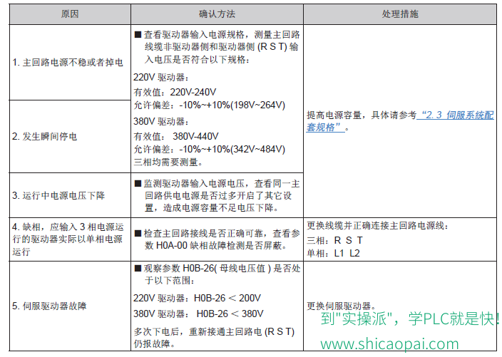 【实操派】汇川伺服 Er.410-Er410主回路欠电压故障。苏州实操派PLC培训-专注于汇川技术PLC产品培训 - Powered by ...
