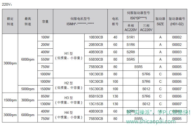 【实操派】汇川伺服 Er.410-Er410主回路欠电压故障。苏州实操派PLC培训-专注于汇川技术PLC产品培训 - Powered by ...
