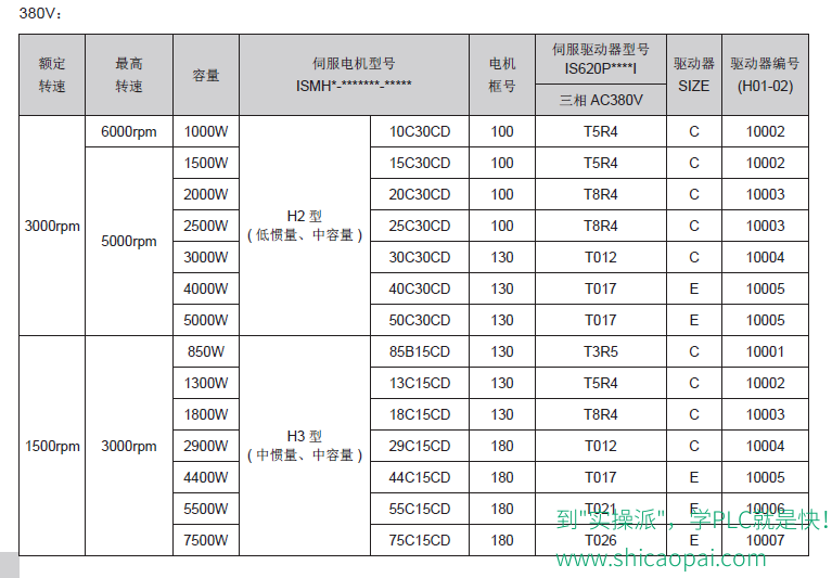 【实操派】汇川伺服 Er.410-Er410主回路欠电压故障。苏州实操派PLC培训-专注于汇川技术PLC产品培训 - Powered by ...