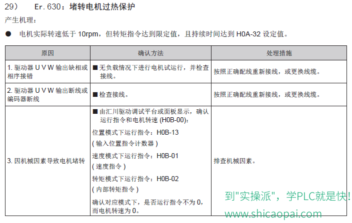【实操派】汇川伺服Er.630-Er630堵转电机过热保护。苏州实操派PLC培训-专注于汇川技术PLC产品培训 - Powered by ...