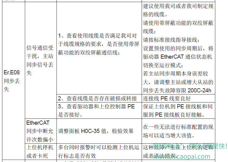 【实操派】汇川IS620伺服-网络掉线-Er.E08-ErE08。苏州实操派PLC培训-专注于汇川技术PLC产品培训 - Powered by ...