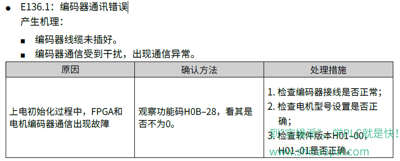 【实操派】SV660伺服E136.1：编码器通讯错误。苏州实操派PLC培训-专注于汇川技术PLC产品培训 - Powered by Discuz!
