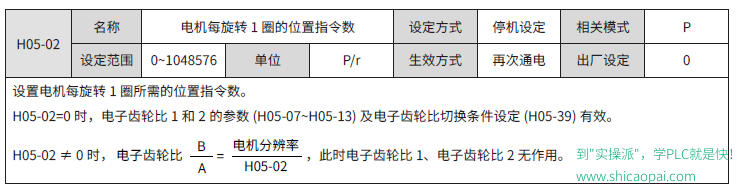 【实操派】SV660P H05-02/H05-07/H05-09/H05-11/H05-13电子齿轮比。苏州实操派PLC培训-专注于汇川技术PLC产品培训 - Powered by Discuz!