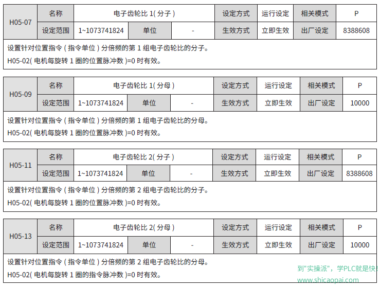 【实操派】SV660P H05-02/H05-07/H05-09/H05-11/H05-13电子齿轮比。苏州实操派PLC培训-专注于汇川技术PLC产品培训 - Powered by Discuz!