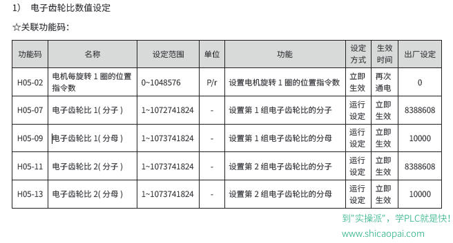【实操派】SV660P H05-02/H05-07/H05-09/H05-11/H05-13电子齿轮比。苏州实操派PLC培训-专注于汇川技术PLC产品培训 - Powered by Discuz!
