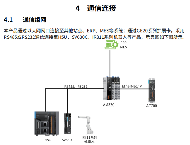 AM300总结：选型参考。。苏州实操派PLC培训-专注于汇川技术PLC产品培训 - Powered by Discuz!