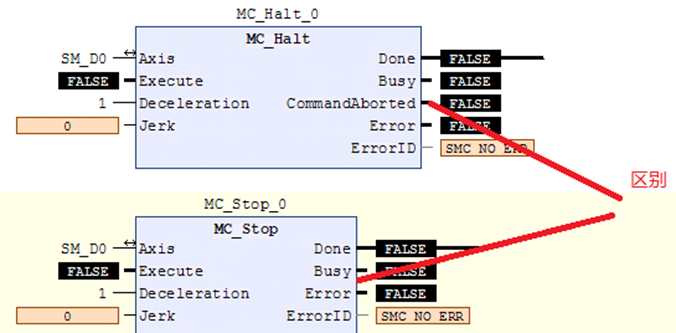 MC_Stop与MC_Halt的区别。苏州实操派PLC培训-专注于汇川技术PLC产品培训 - Powered by Discuz!