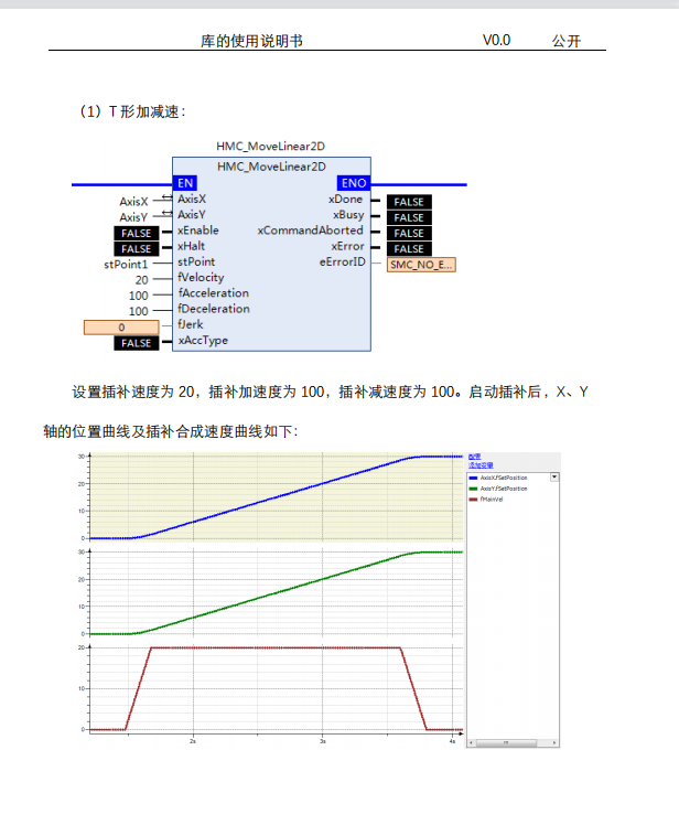 汇川插补程序样例及库详细使用说明。苏州实操派PLC培训-专注于汇川技术PLC产品培训 - Powered by Discuz!