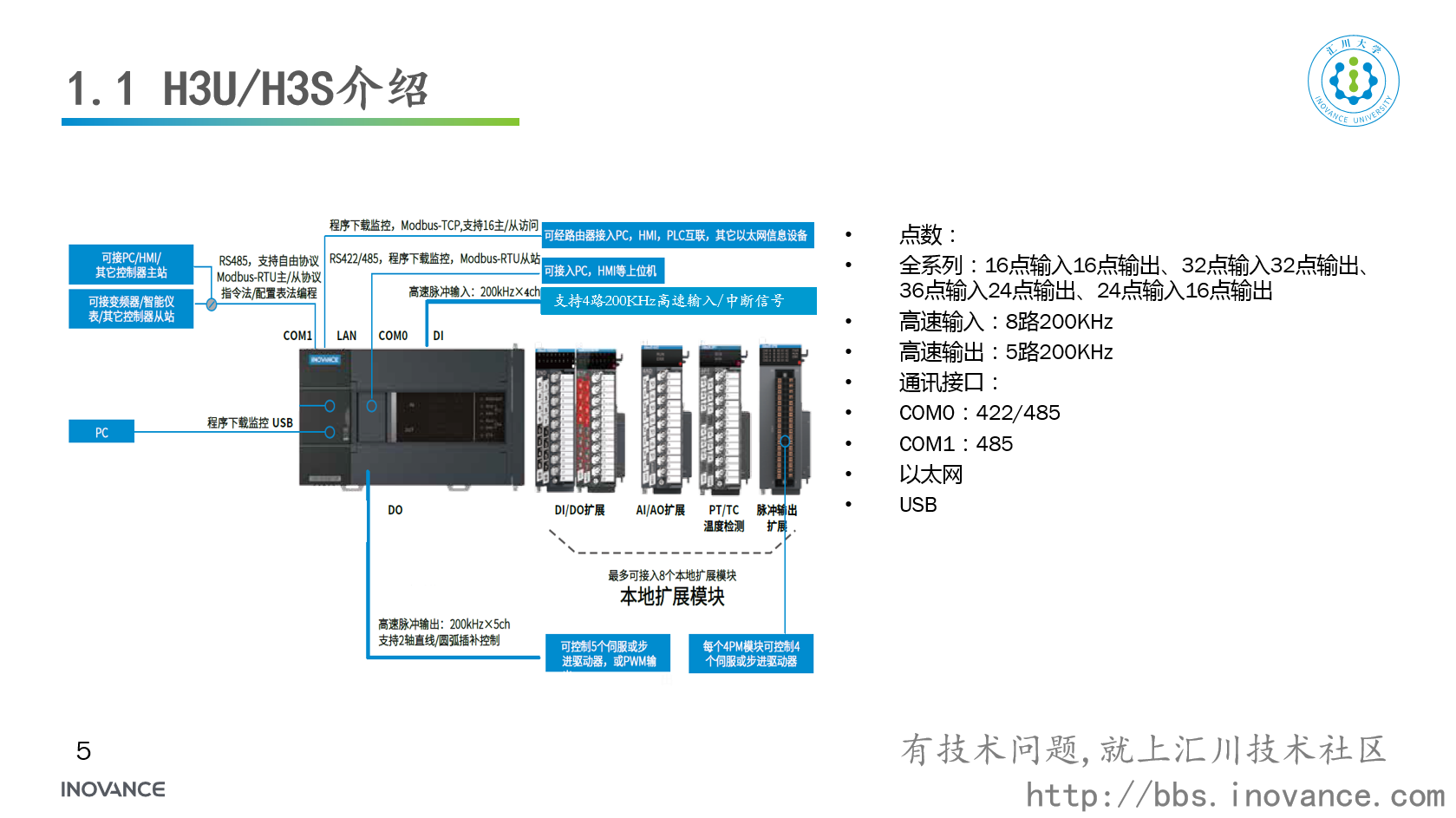 汇川小型PLC宣传介绍第4课：H3U、H3S产品介绍。苏州实操派PLC培训-专注于汇川技术PLC产品培训 - Powered by Discuz!