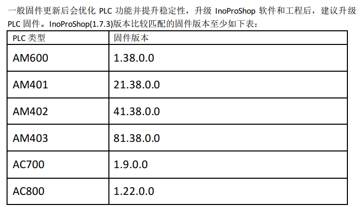InproShop软件无法连接AM401。苏州实操派PLC培训-专注于汇川技术PLC产品培训 - Powered by Discuz!